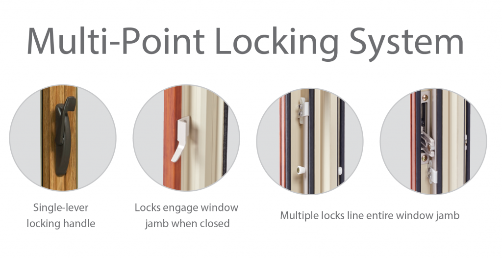 Multi-Point Locking System - Great Lakes Window